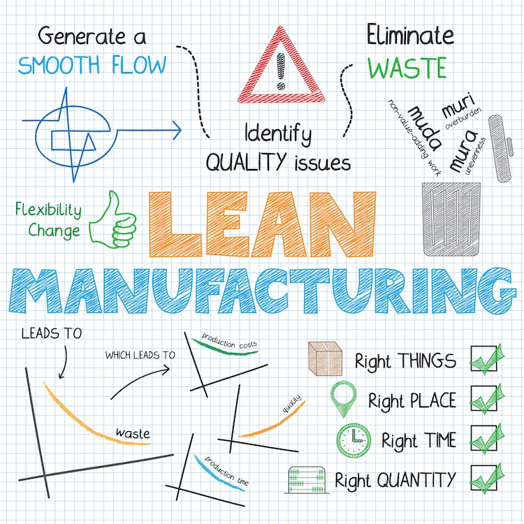 What Is Lean Manufacturing Lean Manufacturing Lean Manufacturing ...